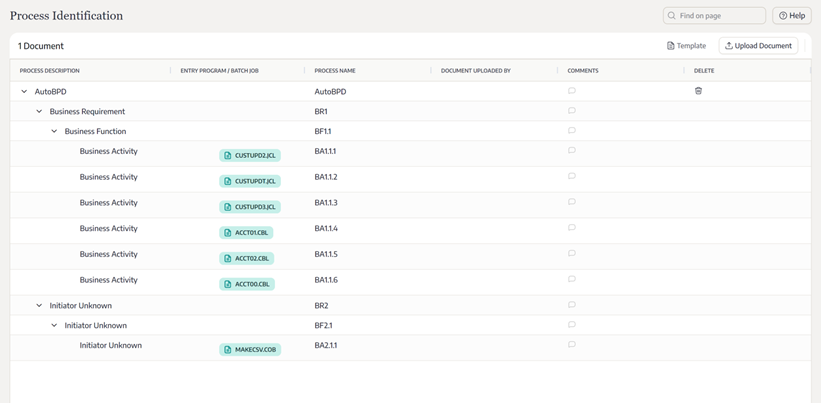 Process Identification